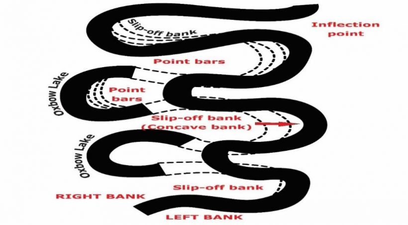 Geography Class 11: Depositional Landforms (Running water) | UPSC Note ...