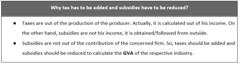 Gross Value Added : UPSC Note on Gross Value Added by Unacademy