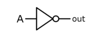 JEE 2022: Physics- Logic gates(OR, AND, NOT, NAND and NOR)