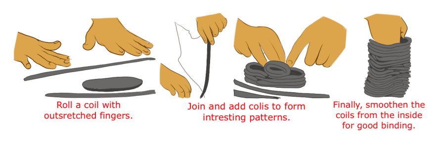 UPSC Note on Art and Culture Class 11: Understanding Clay and art of ...