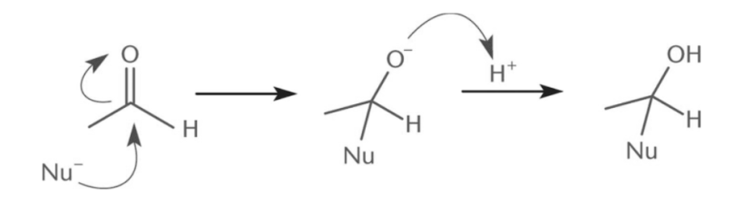 Mechanism of Nucleophilic Addition, Chemistry by unacademy