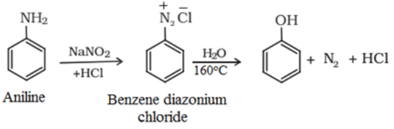 Methods of preparation of phenols