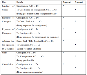 Events in the Books of the Consignee:notes on Events in the Books of ...