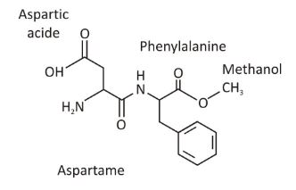 Chemicals in Food Preservatives and their applications