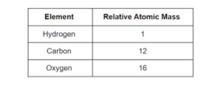 Chemistry class 11: Atomic And Molecular Masses - Unacdemy