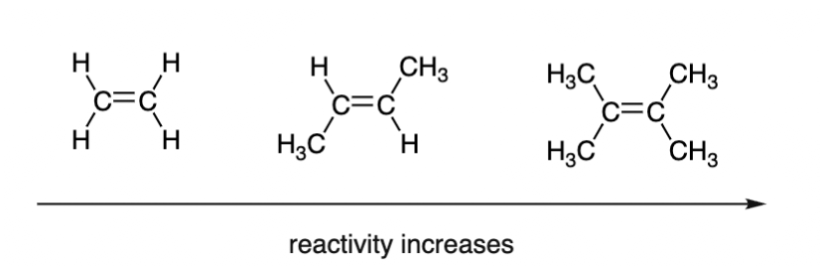 Mechanism of Electrophilic Addition By Unacademy