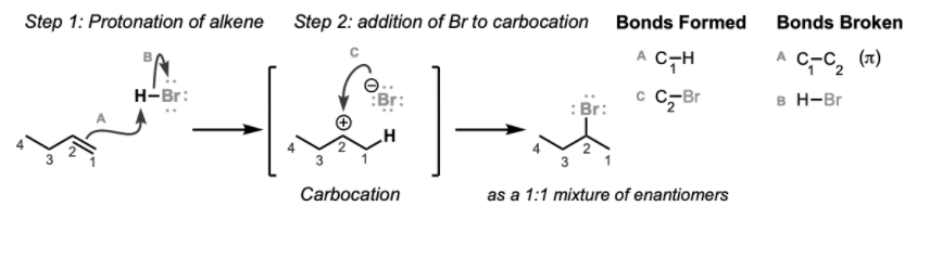 Mechanism of Electrophilic Addition By Unacademy