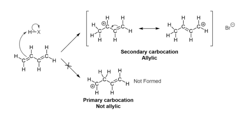 Mechanism of Electrophilic Addition By Unacademy