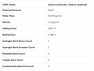 Sodium Hydroxide: Properties and Uses IIT JEE Study Notes