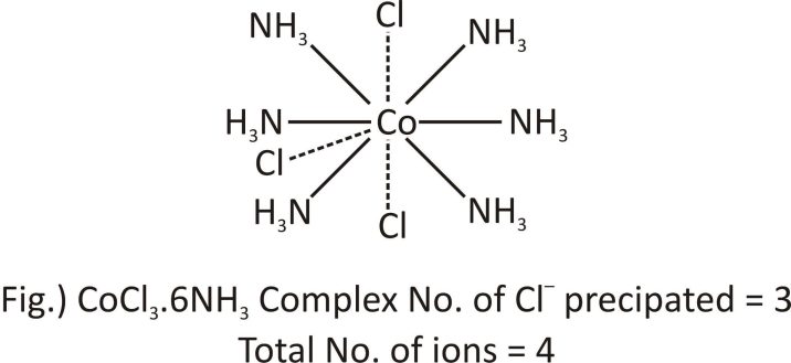 Werner's Theory: JEE Mains notes on Werner's theory by unacademy