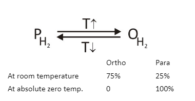 Hydrogen Introduction: Technology, Properties, and Bonding