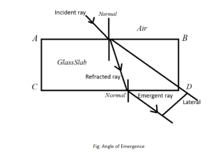 Prism: UPSC Note on Science class 10: Prism by Unacademy