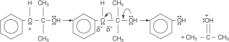 Methods of preparation of phenols