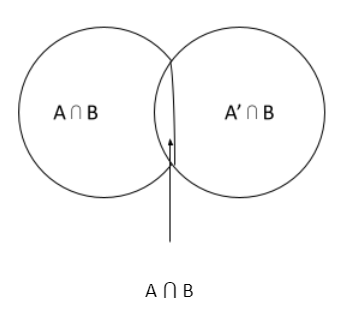 Independent Events, Mathematical Sciences by unacademy