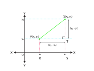 Two Dimensions - Distance Formula in Analytical Geometry.