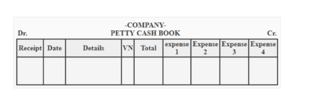 Petty Cash and Cash Voucher