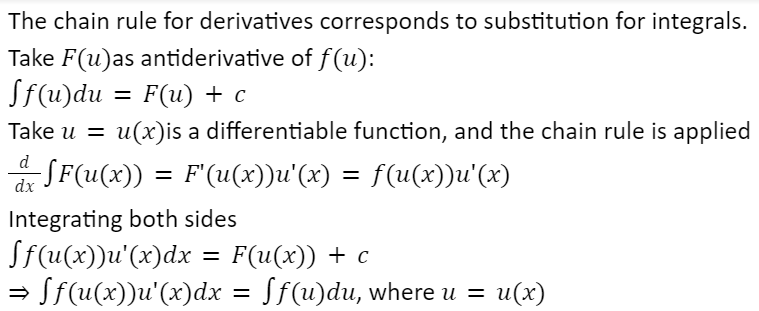 Some Standard Substitution