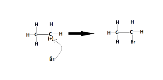 Electrophilic Addition in Chemistry