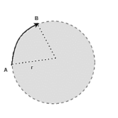 JEE Notes on Dynamics of Circular Motion
