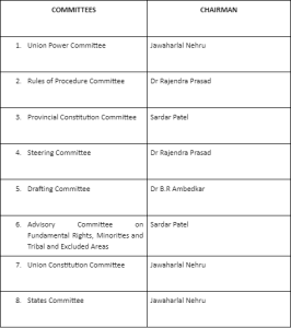 Committees Of The Constituent Assembly Of India