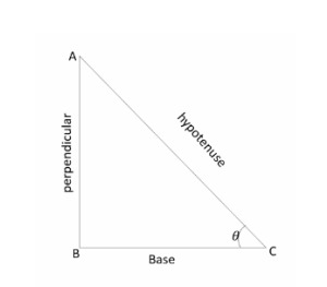 Trigonometric Functions: Ratios, Identities, and Graphs