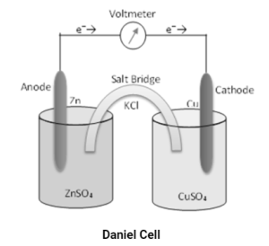 Explained: Cell potential and how to calculate it
