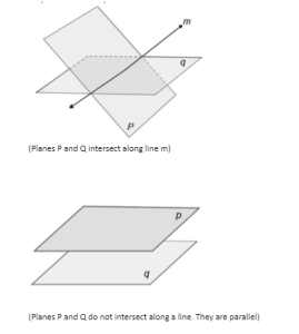 Two Intersecting plane