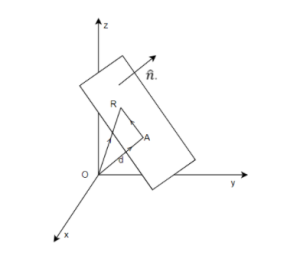 Normal Form of a Plane