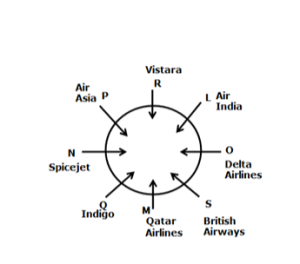SSC :Classification Type Questions By unacademy