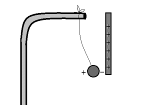 Notes on Electroscope by Unacademy