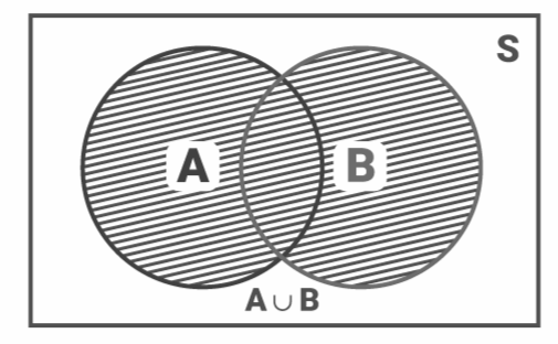 Algebra of Events