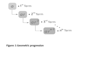 notes on Identifying Geometric progression