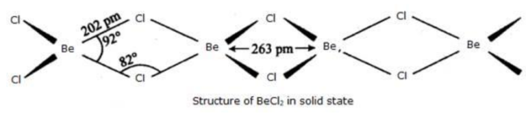 Beryllium Dichloride – molecular geometry and bond angles