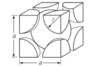 NEET UG : CRYSTAL STRUCTURE