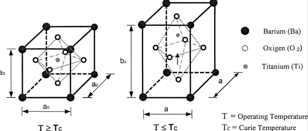 NEET UG : CRYSTAL STRUCTURE