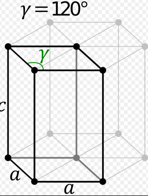 NEET UG : CRYSTAL STRUCTURE