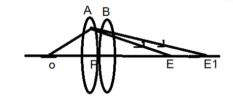 IIT/JEE Notes On Power of a Lens by Unacademy