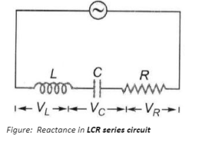 Reactance, Impedance and Resonance in LCR Circuit