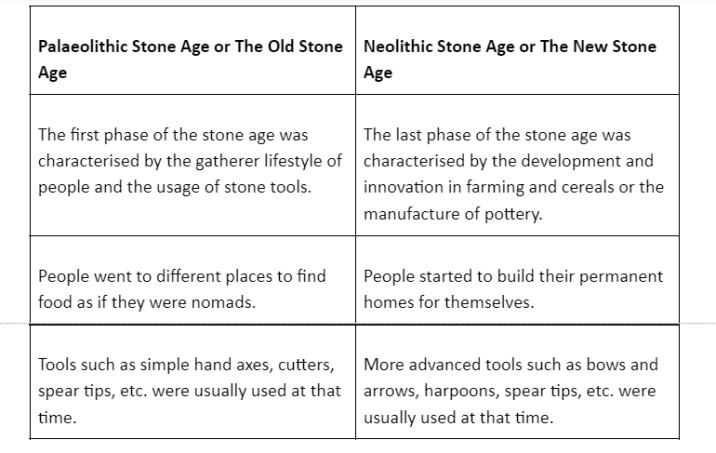 Notes on Neolithic Age and Farming & Cereal