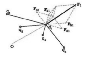 Notes on Understanding the Principle of Superposition