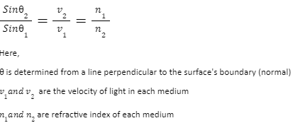 NEET UG Notes On Refraction of light and Refractive index of medium ...