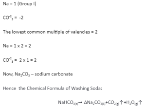 Rules For Writing Chemical Equations Chemistry By Unacademy