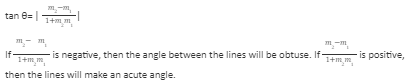 Slope of a Line