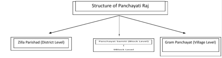 Powers and Functions by Unacademy