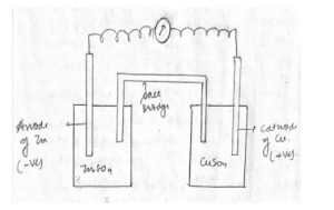 Types of Electrochemical Cell