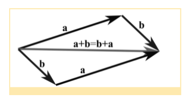 Vector Algebra-Geometrical Problems - Unacademy