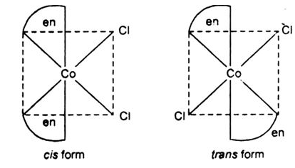 JEE : Isomerism in Coordination Compounds