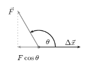 JEE Notes on Introduction to Work