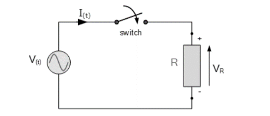 Notes on Resistance and Impedance