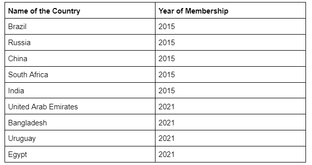 Notes on Role of Individual Members in NDB